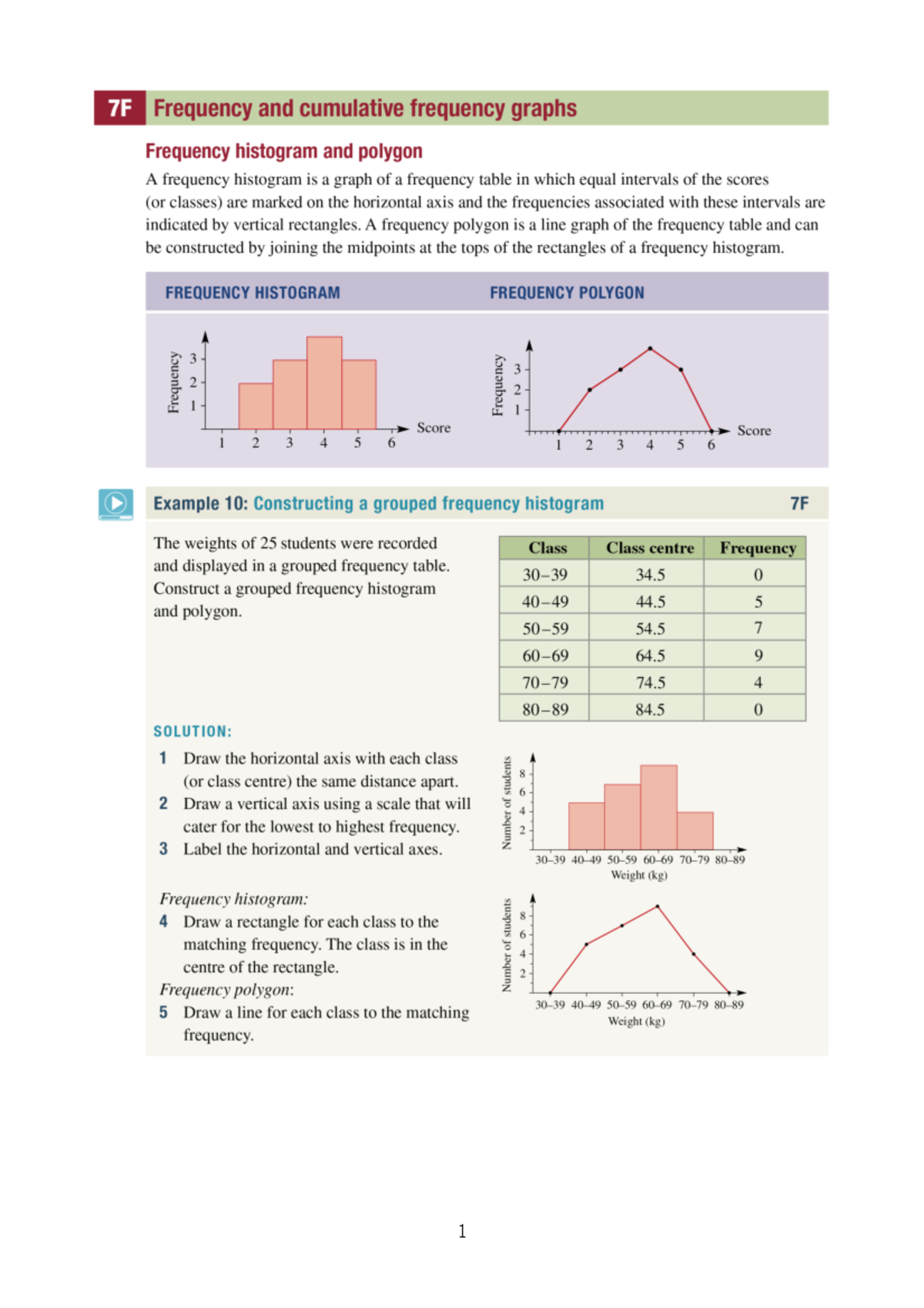 Freq Hist Poly Intro copy - 7F Frequency and cumulative frequency ...