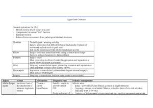 TSB vs SWB: Transtibial Prosthetic Sockets - Specific Weight Bearing VS ...