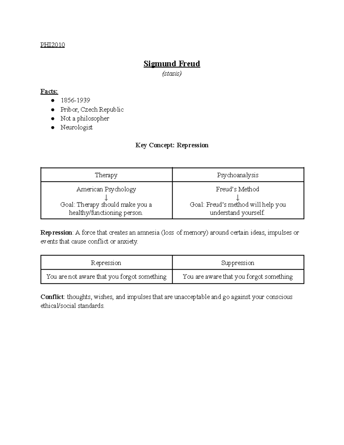 Sigmund Freud - PHI Sigmund Freud (stasis) Facts: 1856- Pribor, Czech ...