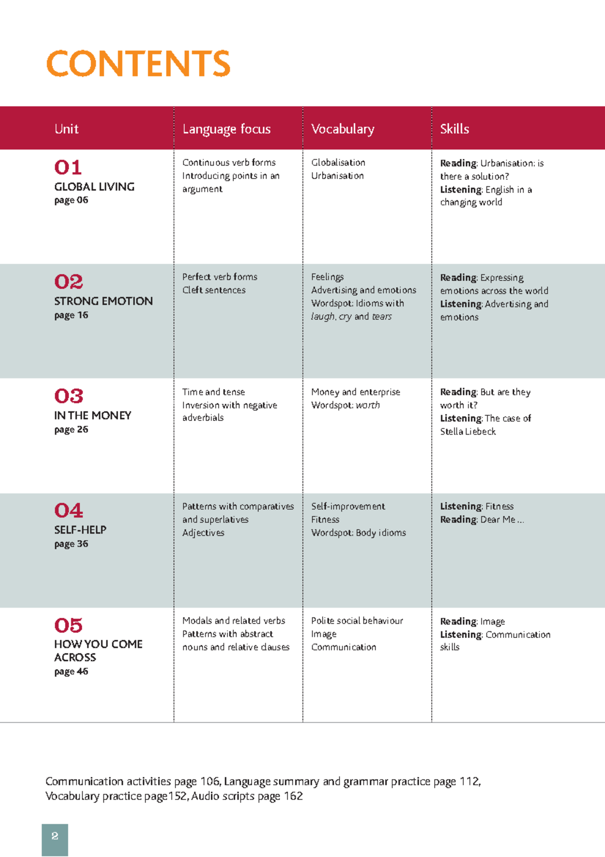 Cutting Edge Advanced Scope and Sequence Assignment C - CONTENTS Unit ...