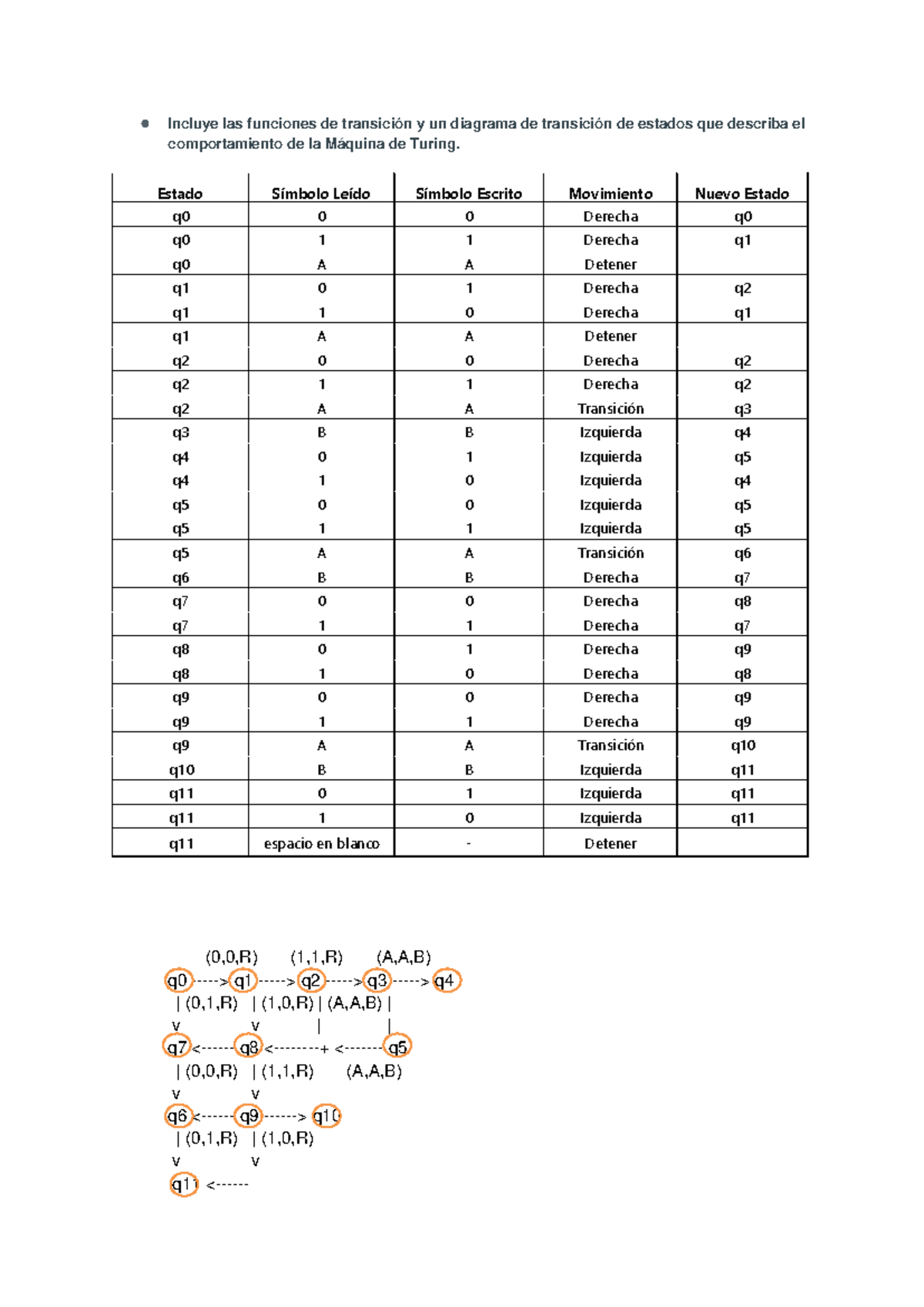 Incluye las funciones de transición y un diagrama de transición de ...