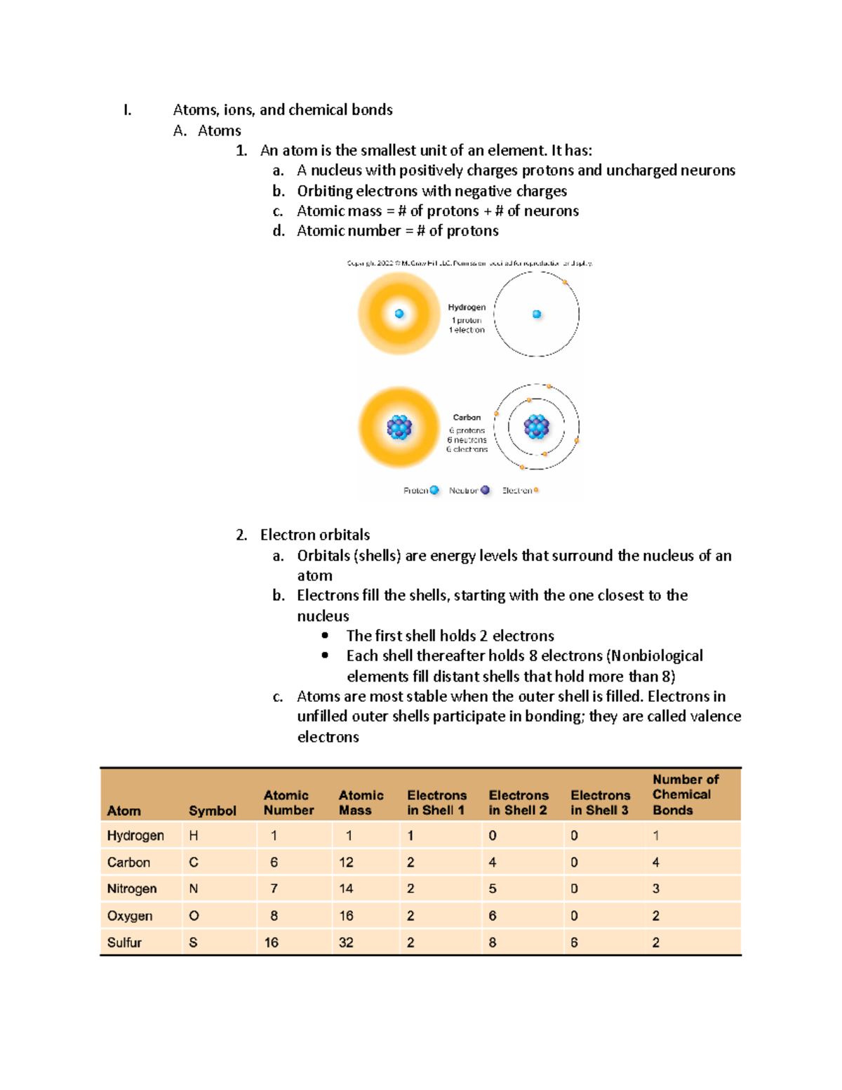 General physio lecture 2 - I. Atoms, ions, and chemical bonds A. Atoms 1. An atom is the ...