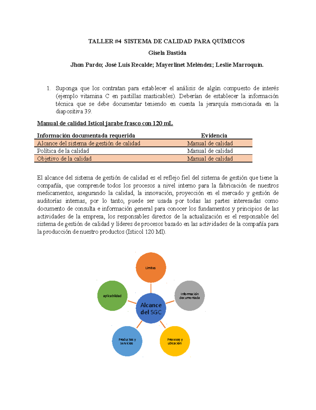 Isticol - RTERTERER - TALLER #4 SISTEMA DE CALIDAD PARA QUÍMICOS Gisela ...