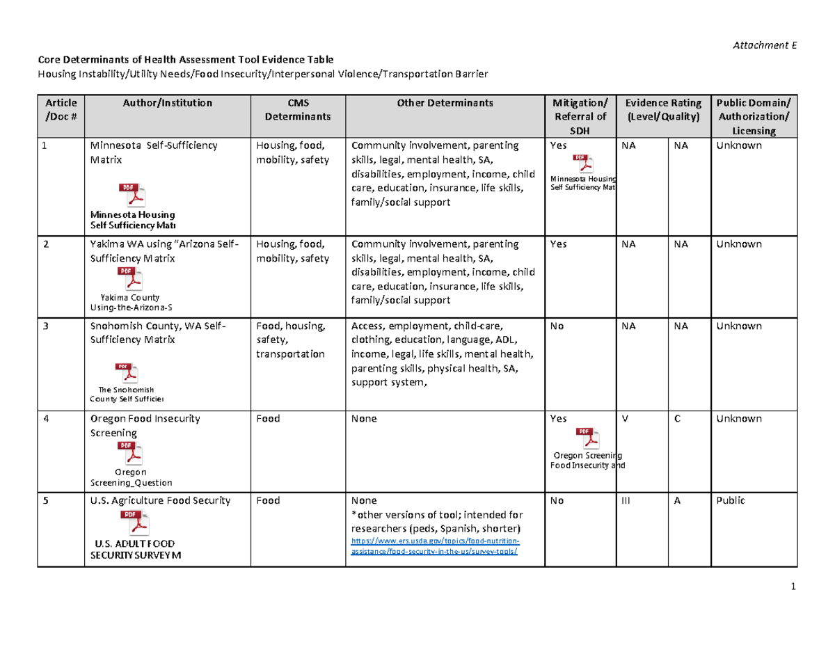 Attachment E, CDH Assessment Tool Evidence Table 082117 - Core ...