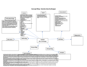 Pedscaremap - Peds concept map - Medical Diagnosis and Pathophysiology ...