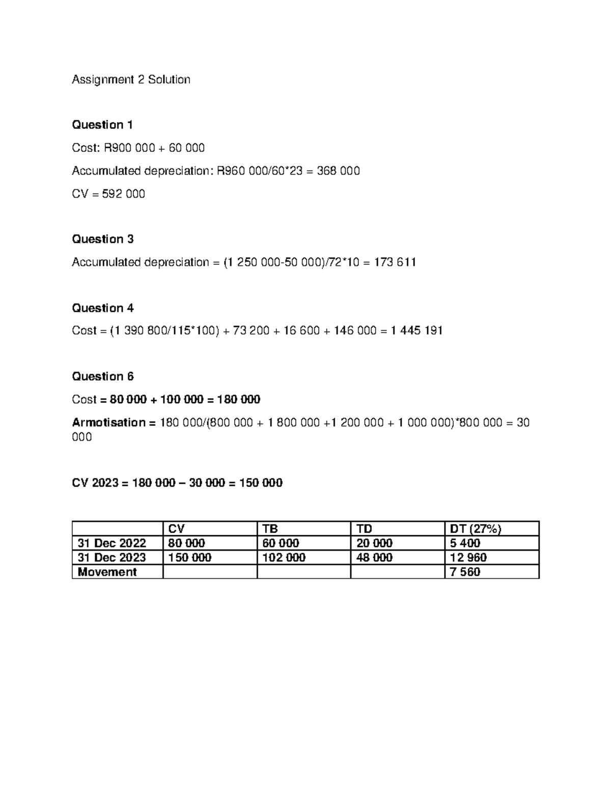 Assignment 2 Solution - FAC1601 - Assignment 2 Solution Question Cost: R9 0 0 000 + Accumulated ...