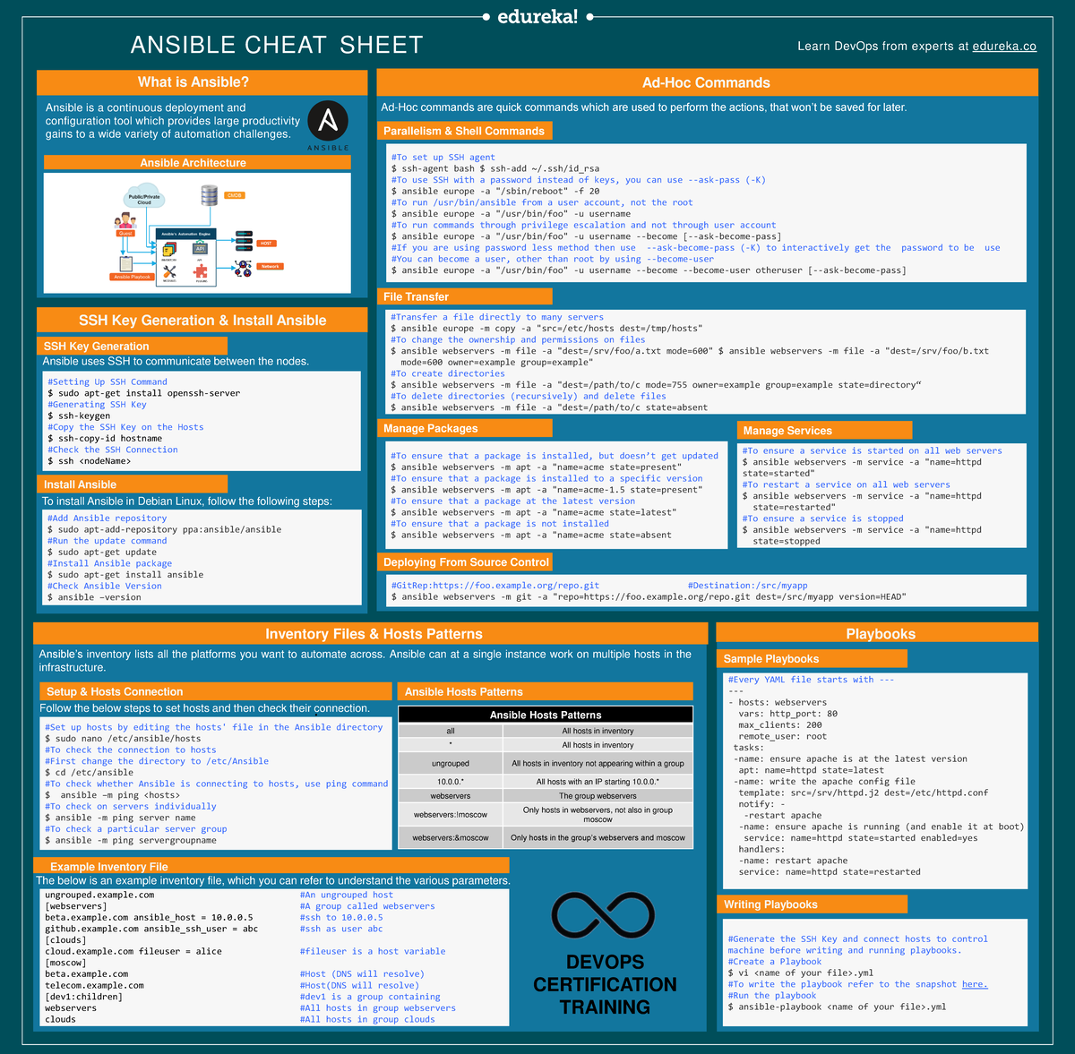 Ansible Cheatsheet - a quick reference guide - ANSIBLE CHEAT SHEET ...
