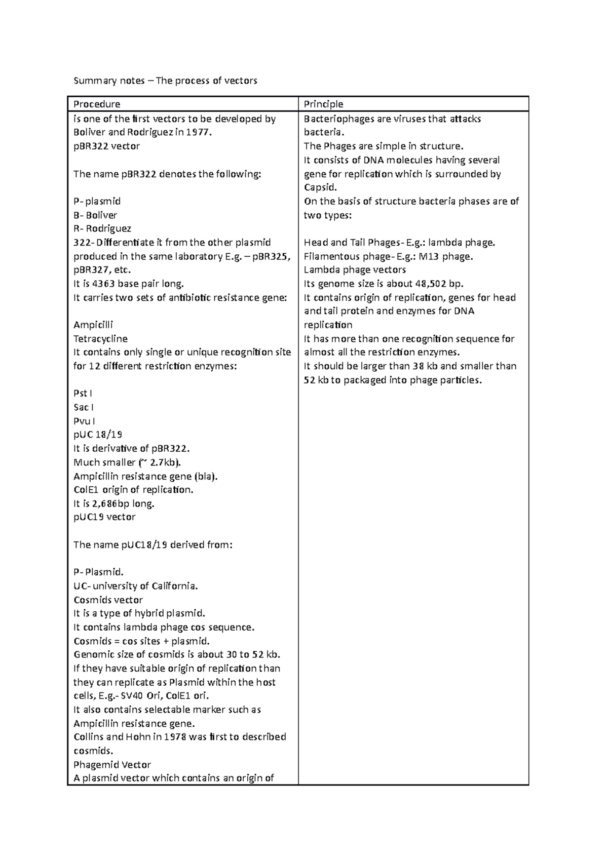 Summary notes – The process of vectors - Summary notes – The process of ...