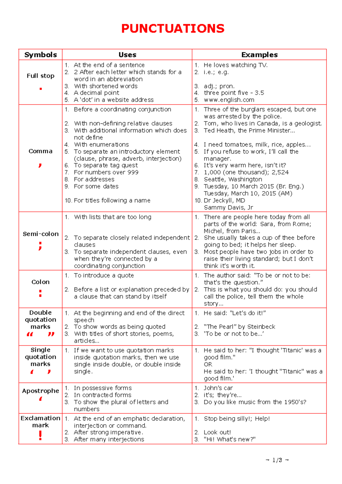 Punctuation-marks-grammar-guides 85501 - PUNCTUATIONS Symbols Uses ...