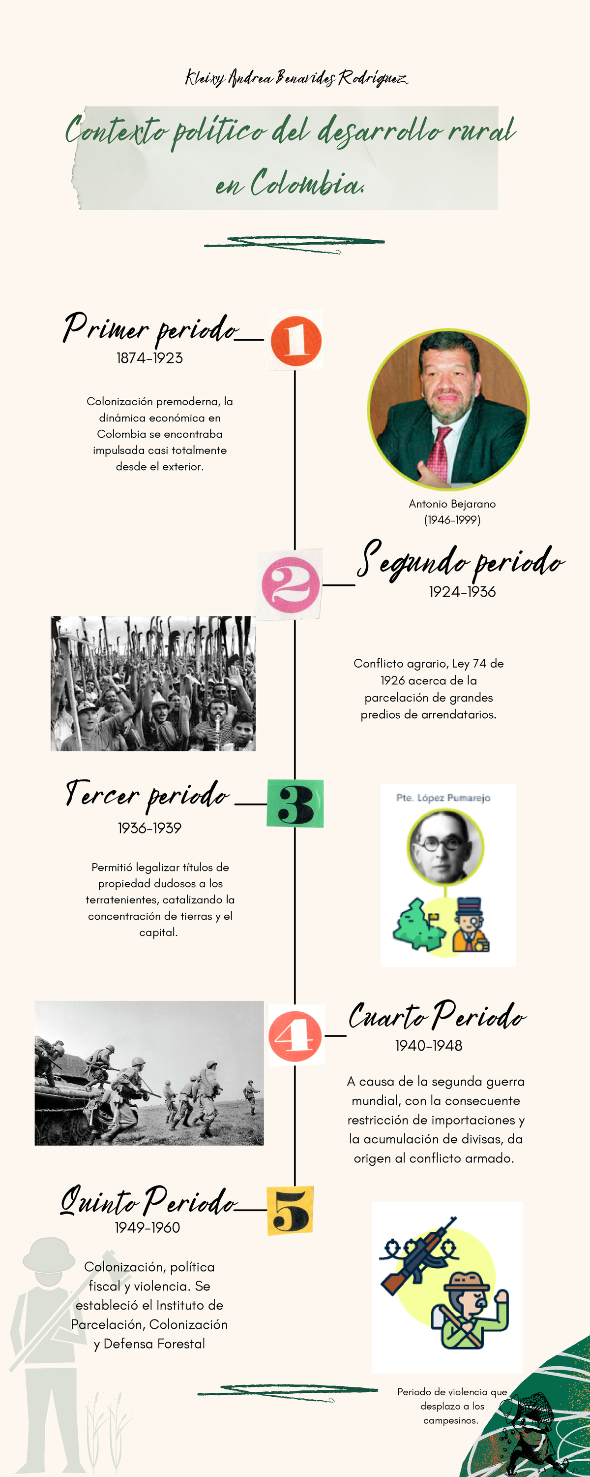 Contexto politico - Tercer periodo Primer periodo Quinto Periodo ...