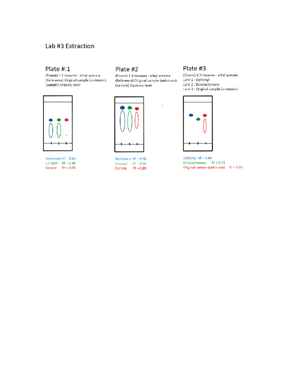 TLC Lab #3 - Results from Lab 3 uottawa orgo 1 - CHM1321 - Studocu