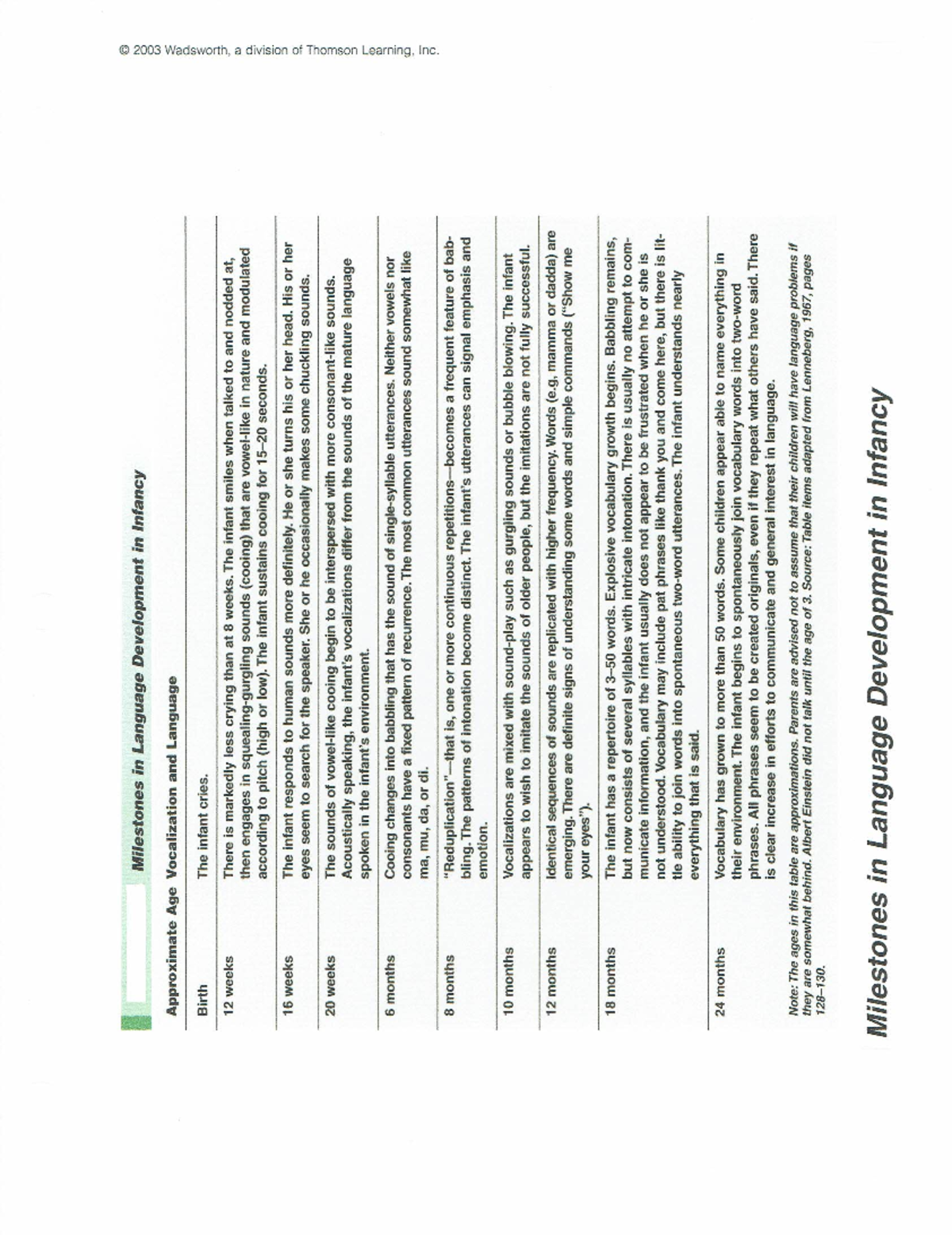 Milestones - Language - Infancy - Milestones in Language Development in ...