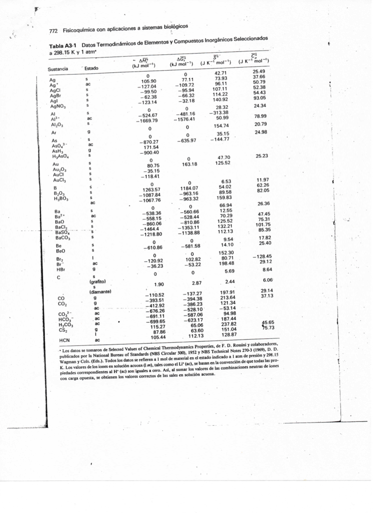 Tablas Props Termo - Fisicoquimica 1 - Studocu