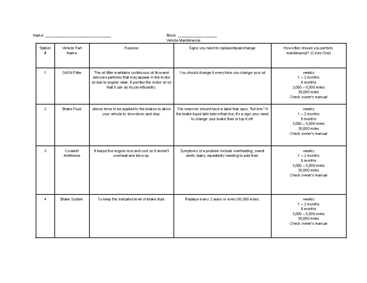 Copy of Copy of Module 8 Vehicle Maintenance Worksheet - Name