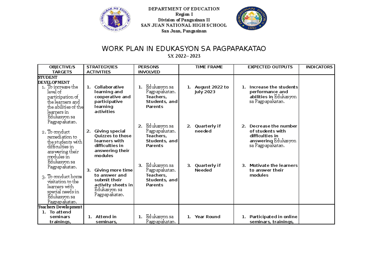 Action PLAN Edukasyon sa Pagpapakatao Sanjuan NHS Municipality of San ...