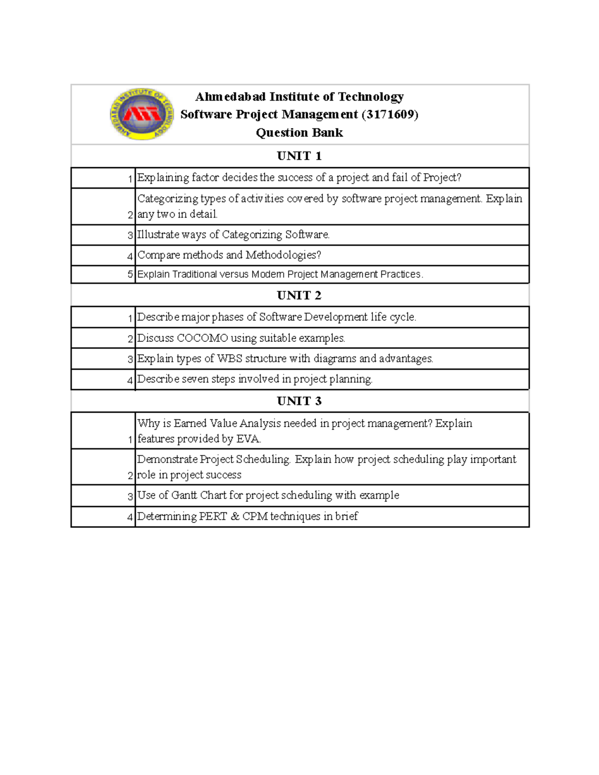 SPM QB MID-1 - Ahmedabad Institute of Technology Software Project ...