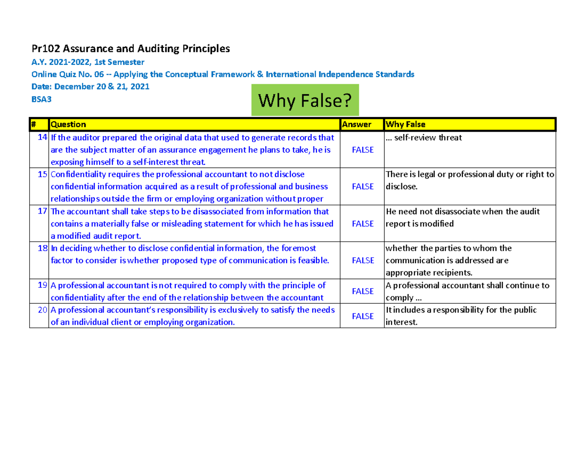 Quiz 06 Why False - ASCACS - Pr102 Assurance and Auditing Principles A ...