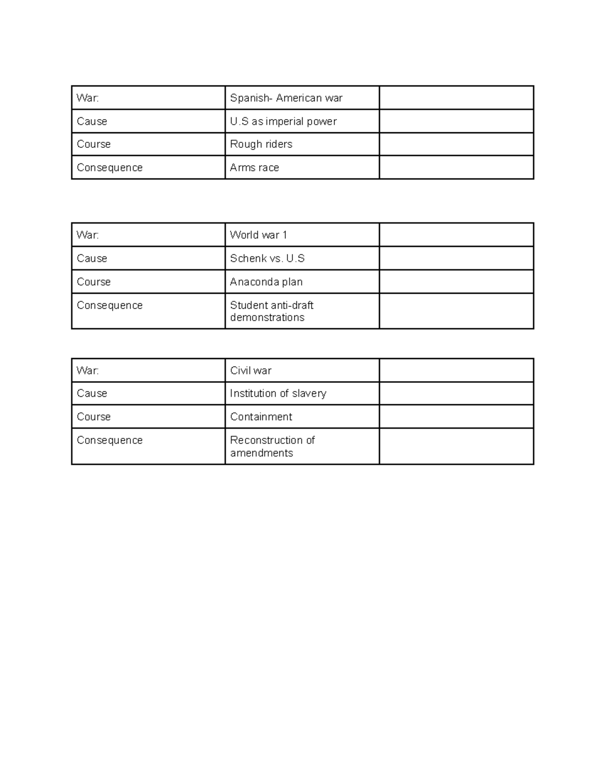 Cause, course, consequence of the wars in US History - War: Spanish ...
