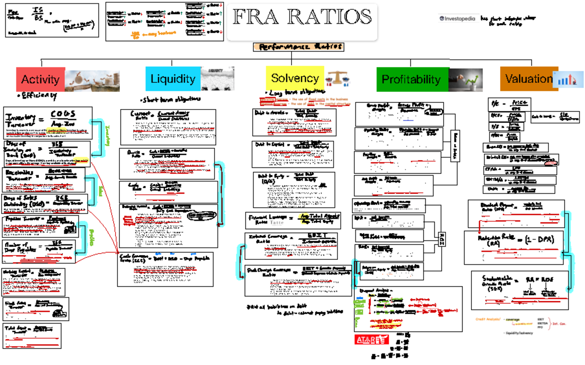 Level 1 FRA Ratios - Kkkl - FRA RATIOS Activity Liquidity Solvency ...