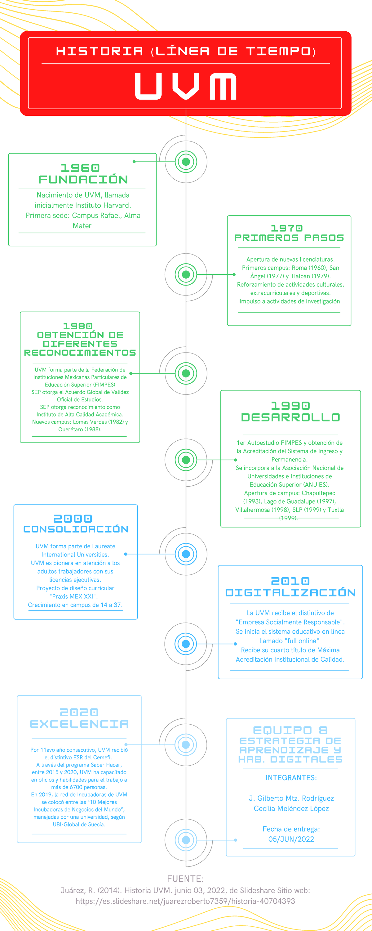 A2 JGMR - Historia de la institución misión y modelo educativo dónde ...