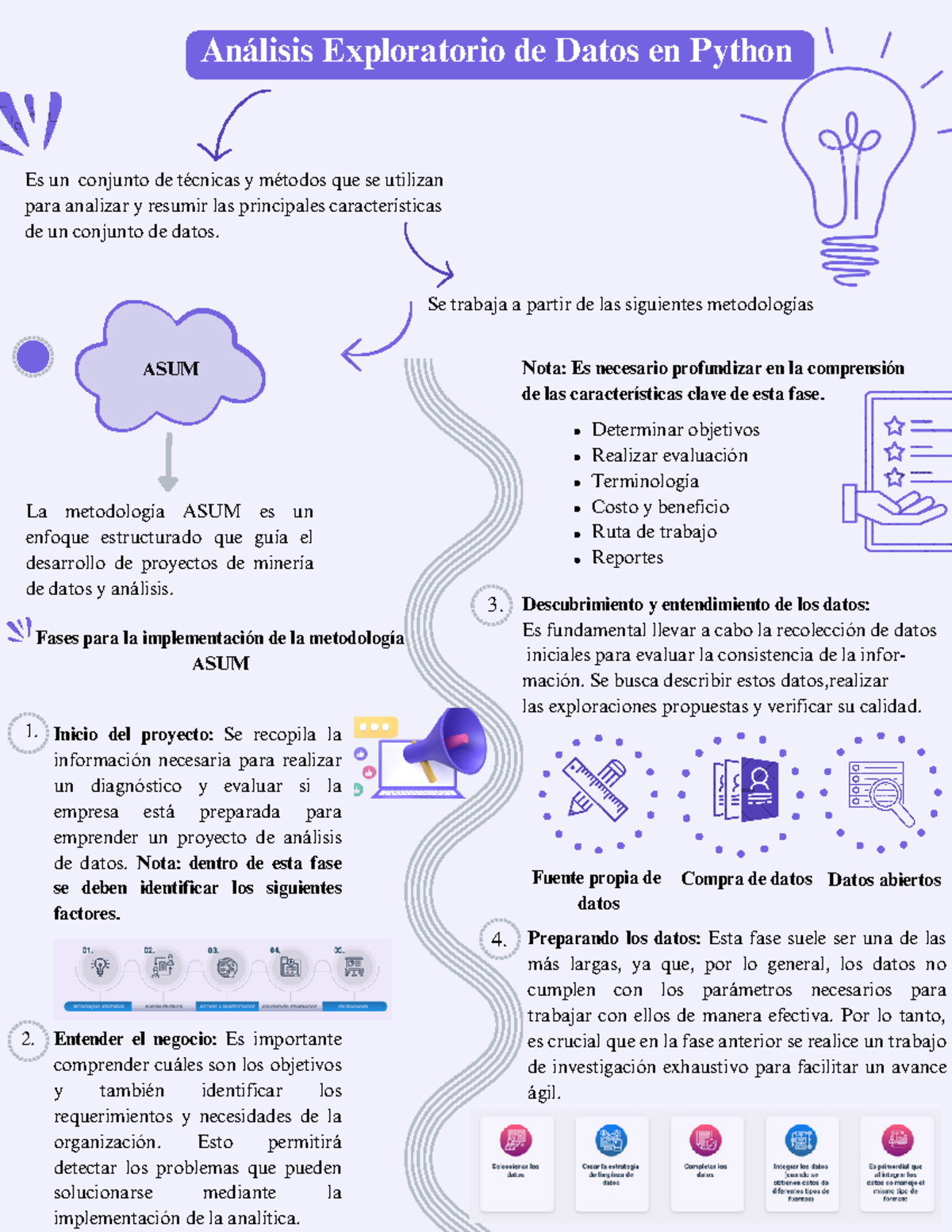 Análisis de Datos en Phyton - 1. Fases para la implementación de la ...
