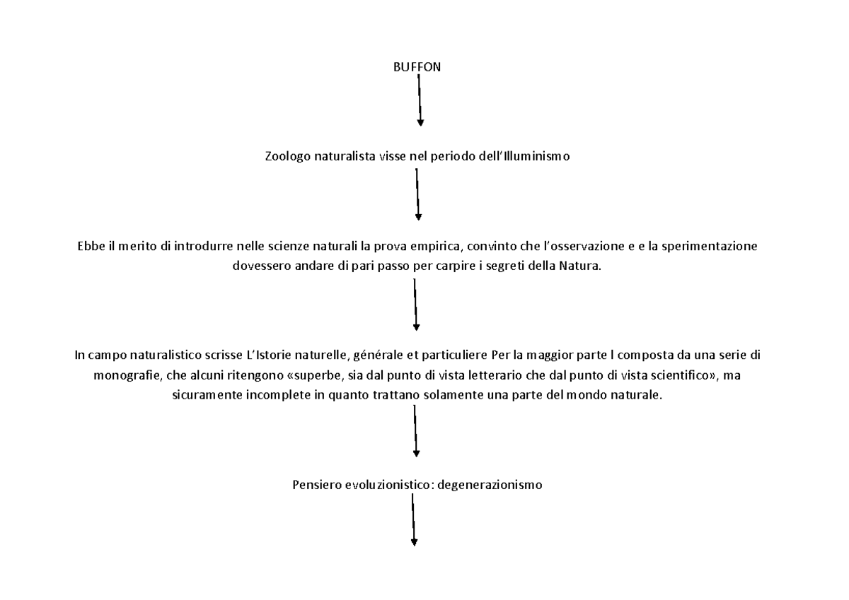 Buffon mappa - BUFFON Zoologo naturalista visse nel periodo dell ...