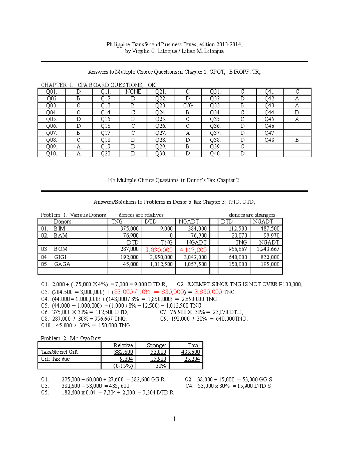Business transfer taxes litonjua - Philippine Transfer and Business ...