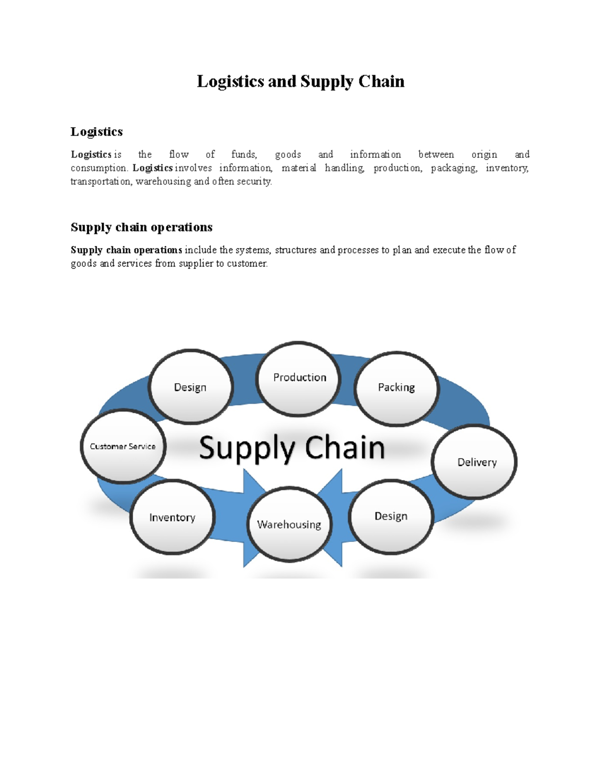 Logistics and supply chain operations - Logistics and Supply Chain ...