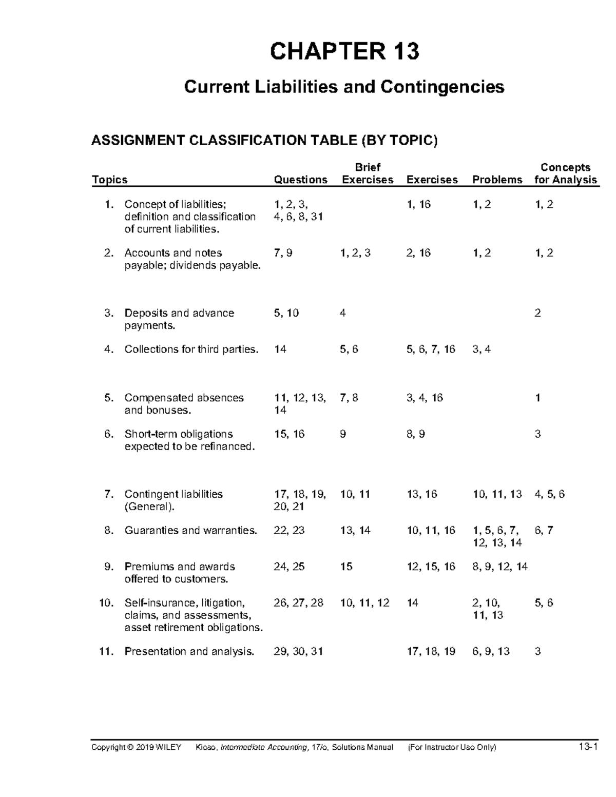Ch13 solution - CHAPTER 13 Current Liabilities and Contingencies ASSIGNMENT CLASSIFICATION TABLE ...