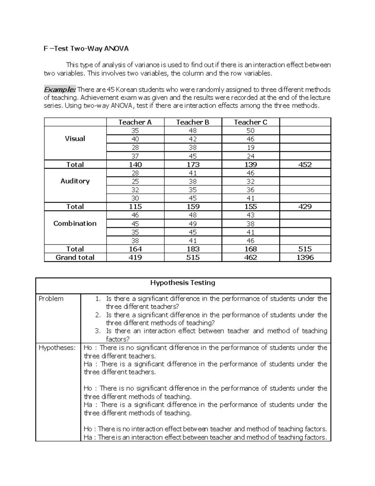 I=rmjs=t5n]3$a4=d6 - Cuduej2jg he eiiwiiwi1bwbeeye - F – Test Two-Way ...