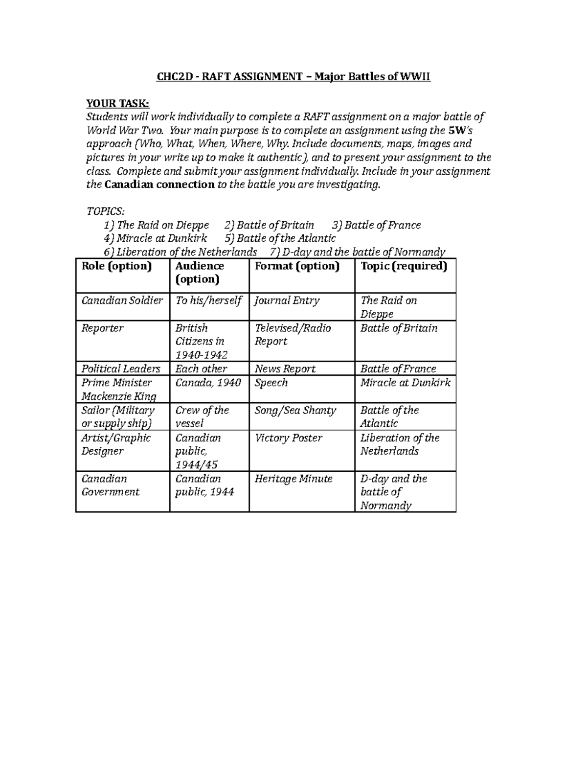 CHC2D RAFT - WWII Battles - CHC2D - RAFT ASSIGNMENT – Major Battles of ...
