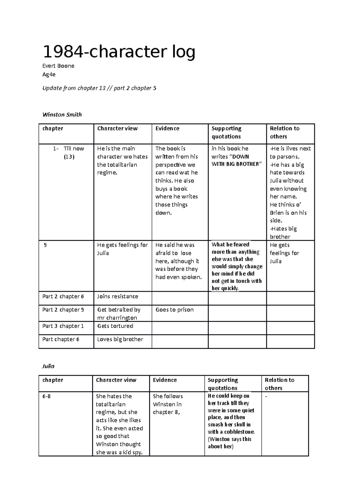 1984 character log - 1984-character log Evert Boone Ag4e Update from ...
