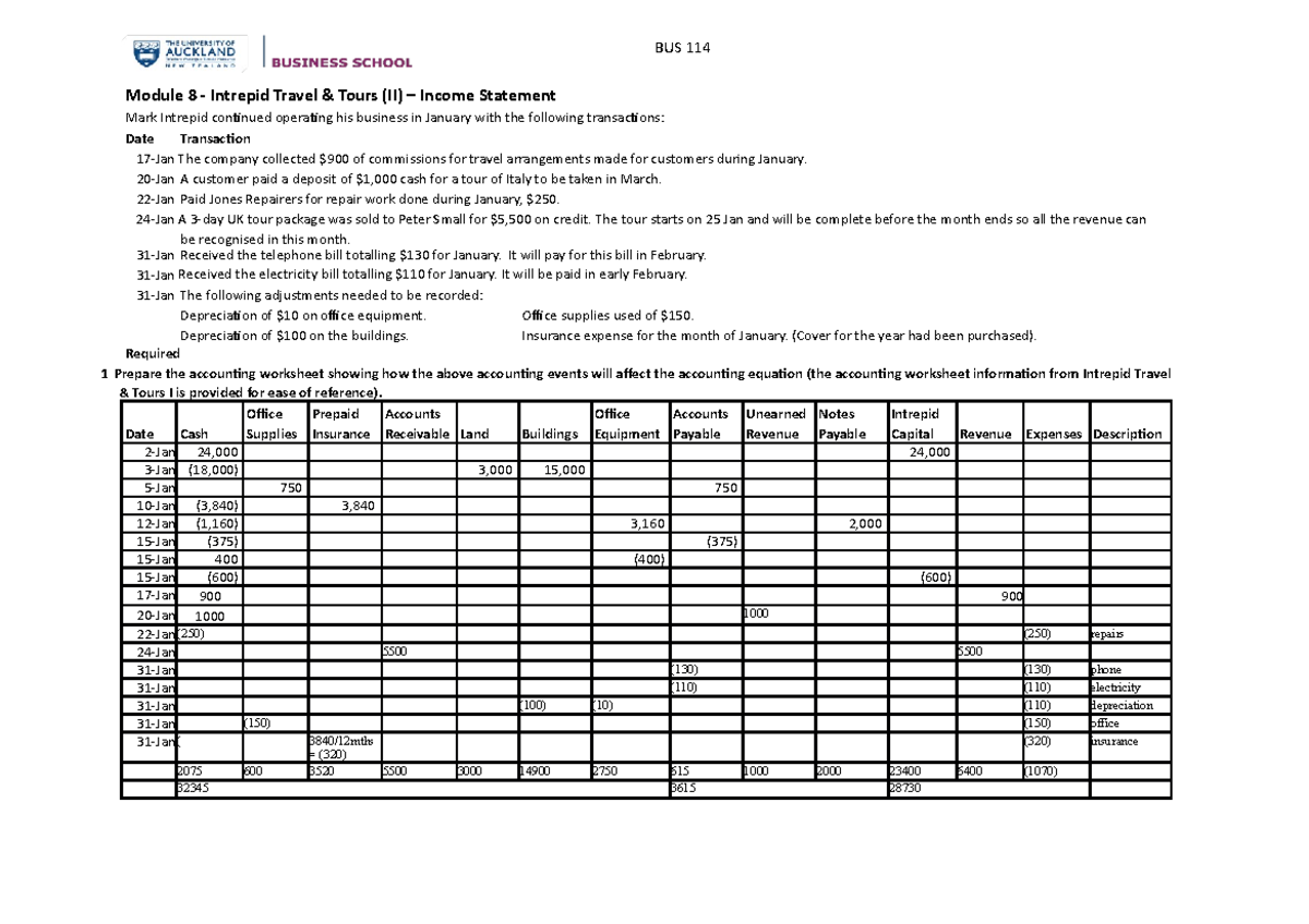 Module 8 Workshop Problem-1 Intrepid Travel and Tours II - Problem ...