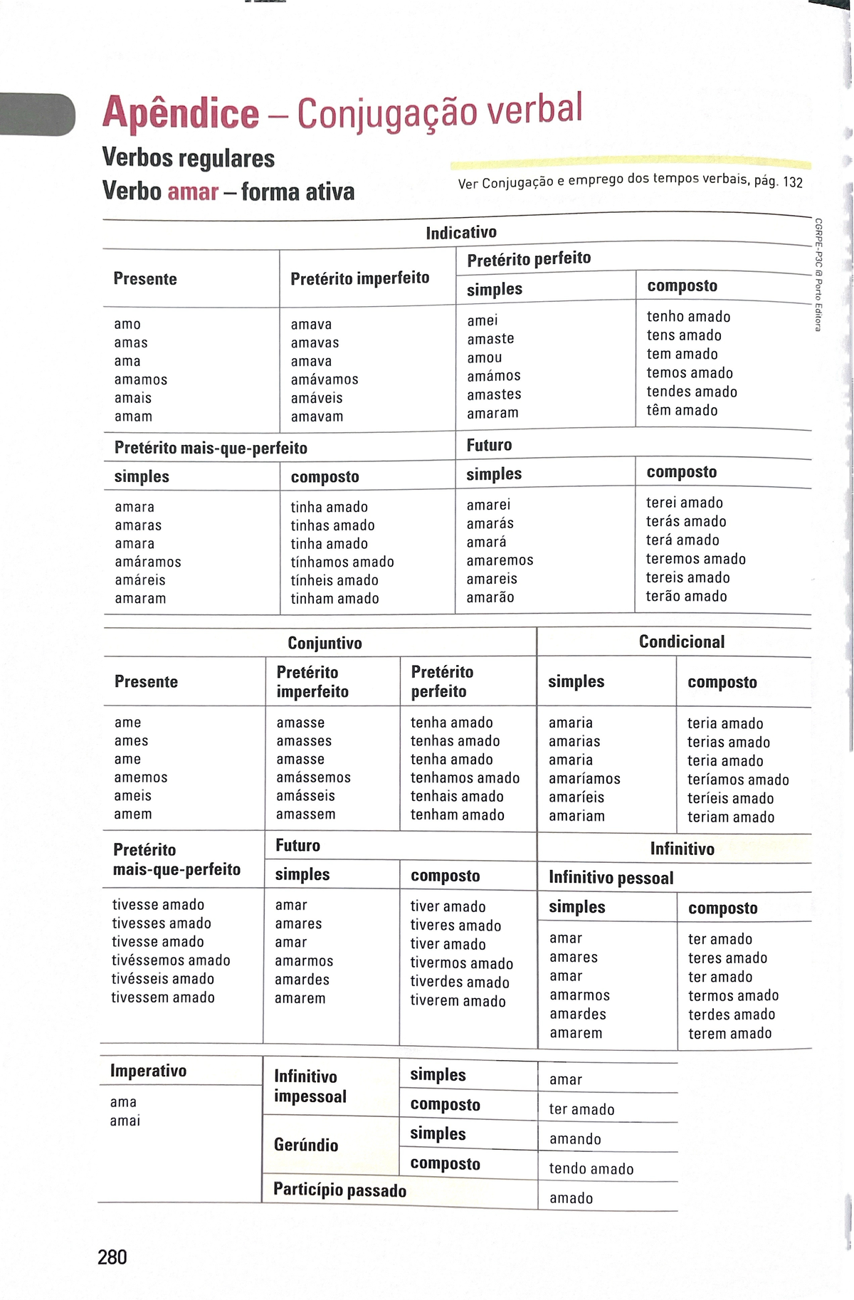 2024-07-08 160428 - Verbos - Apêndice Conjugação verbal Verbos ...