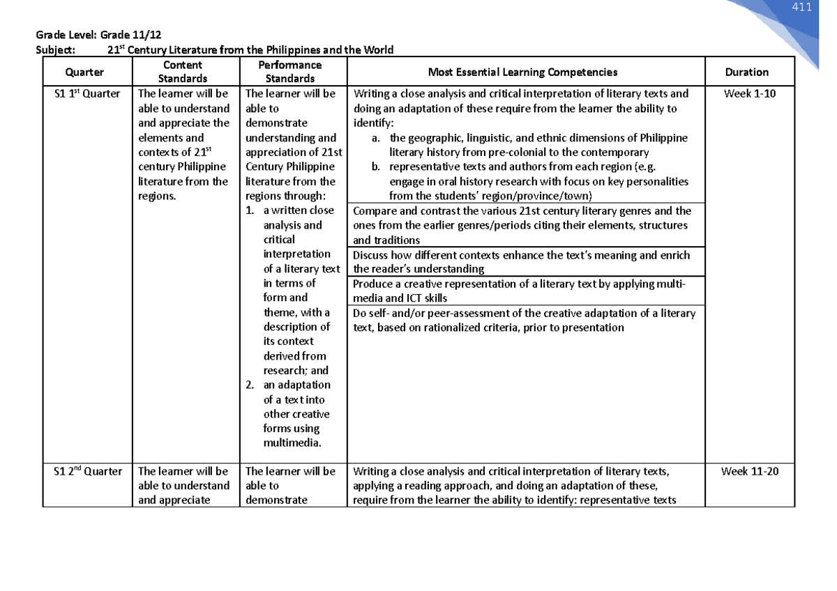 Melcs 21st Century LIT - 411 Grade Level: Grade 11/ Subject: 21 st Century Literature from the ...