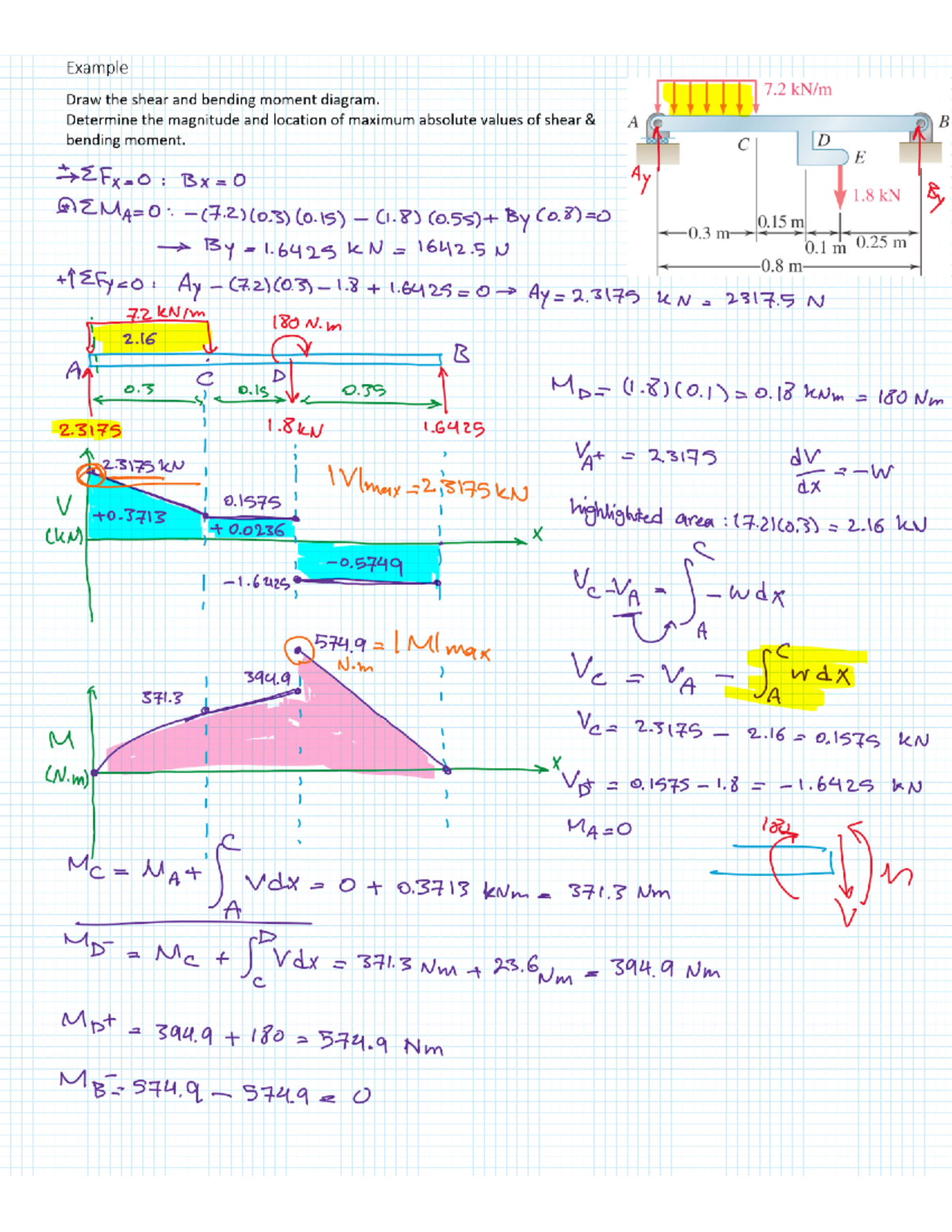 Example-Beams - tutorial work - Example 7 Draw the shear and bending ...