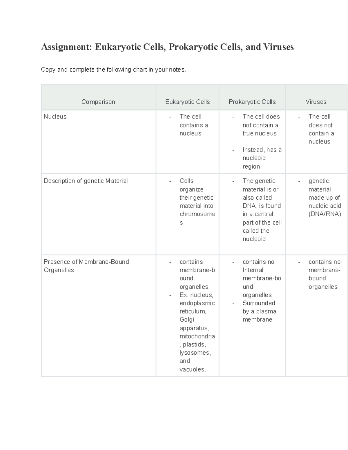 Assignment Eukaryotic Cells, Prokaryotic Cells, and Viruses ...