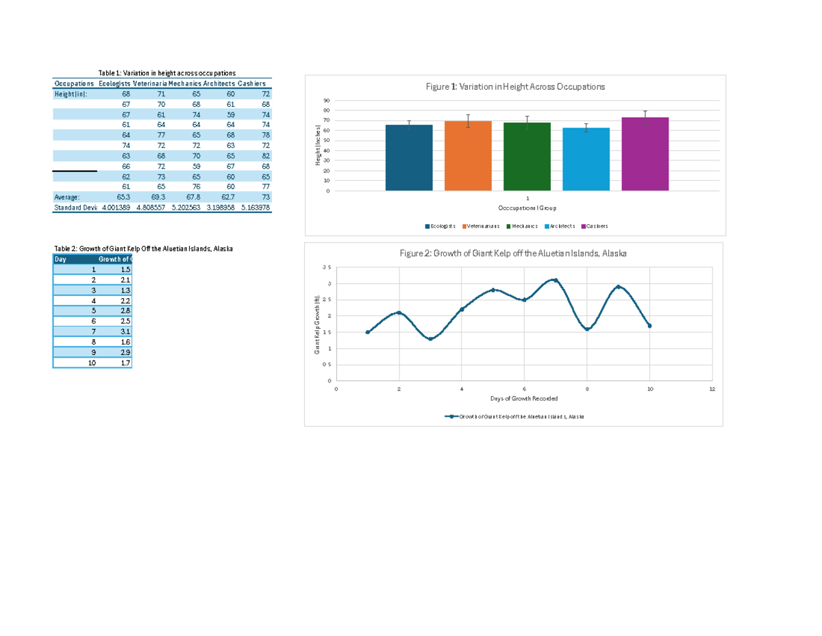 Intro to Excel Assignment - Table 1: Variation in height across ...