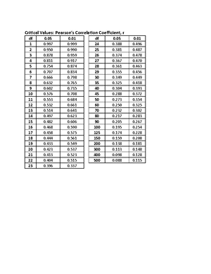 Critical Values t Distribution - Mathematics In The Modern World ...