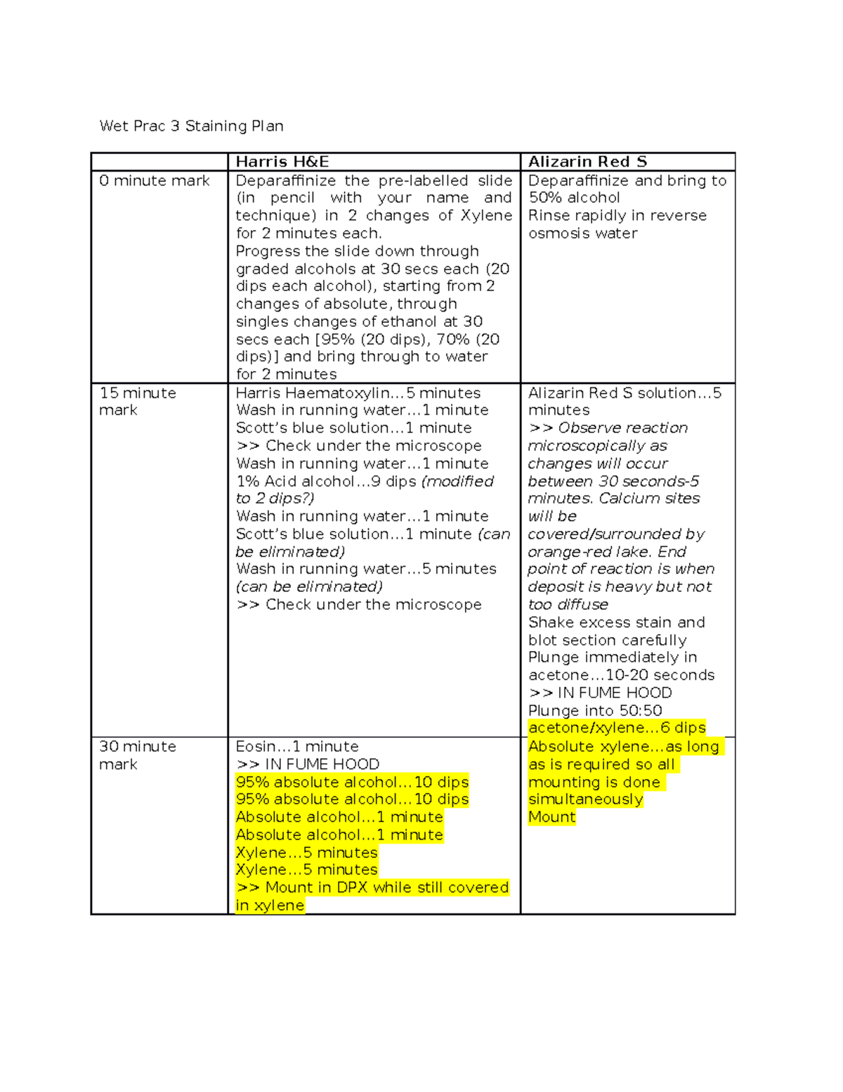 AP - Wet Prac staining plan 3 - Wet Prac 3 Staining Plan Harris H&E ...