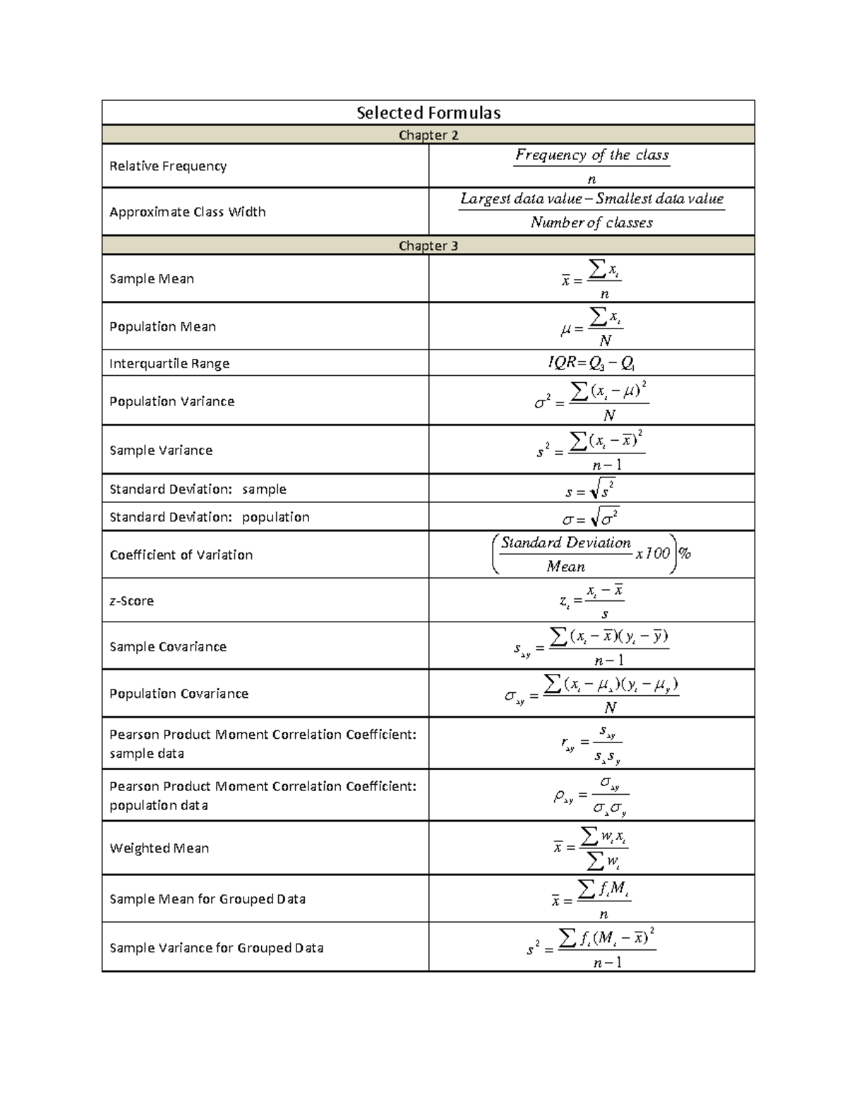 Formula Table ISM2300 - Selected Formulas Chapter 2 Relative Frequency ...