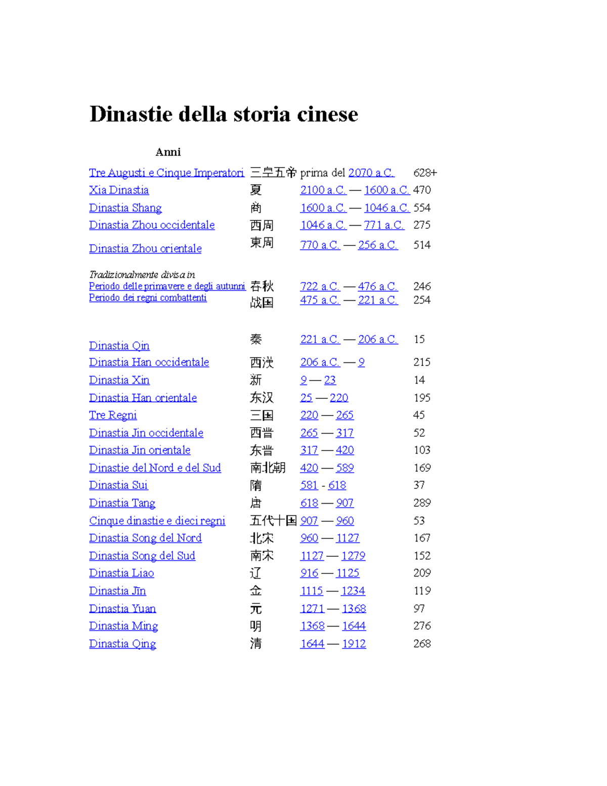 Dinastie della storia cinese - Dinastie della storia cinese Anni Tre ...