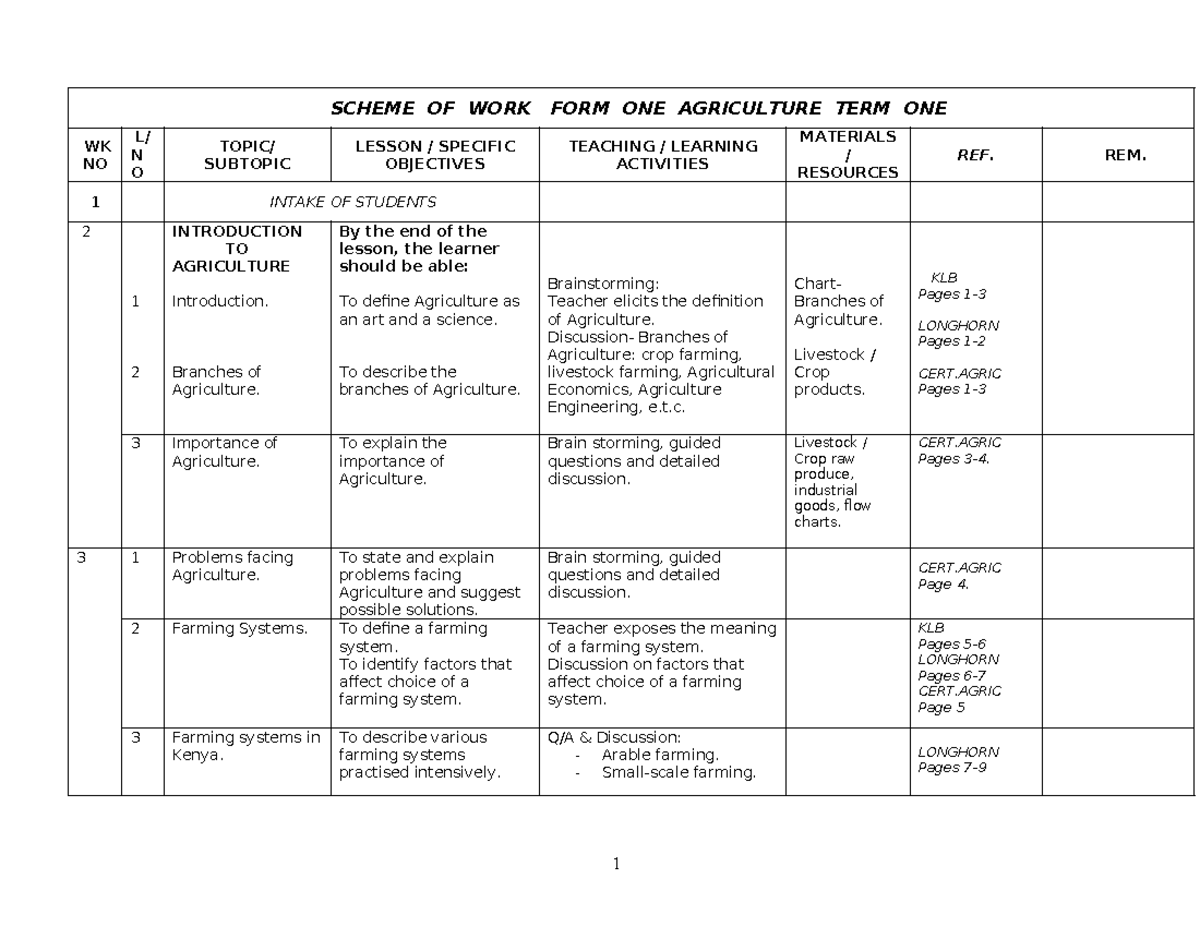 2024 Agriculture FORM 1 Schemes OF WORK - SCHEME OF WORK FORM ONE ...