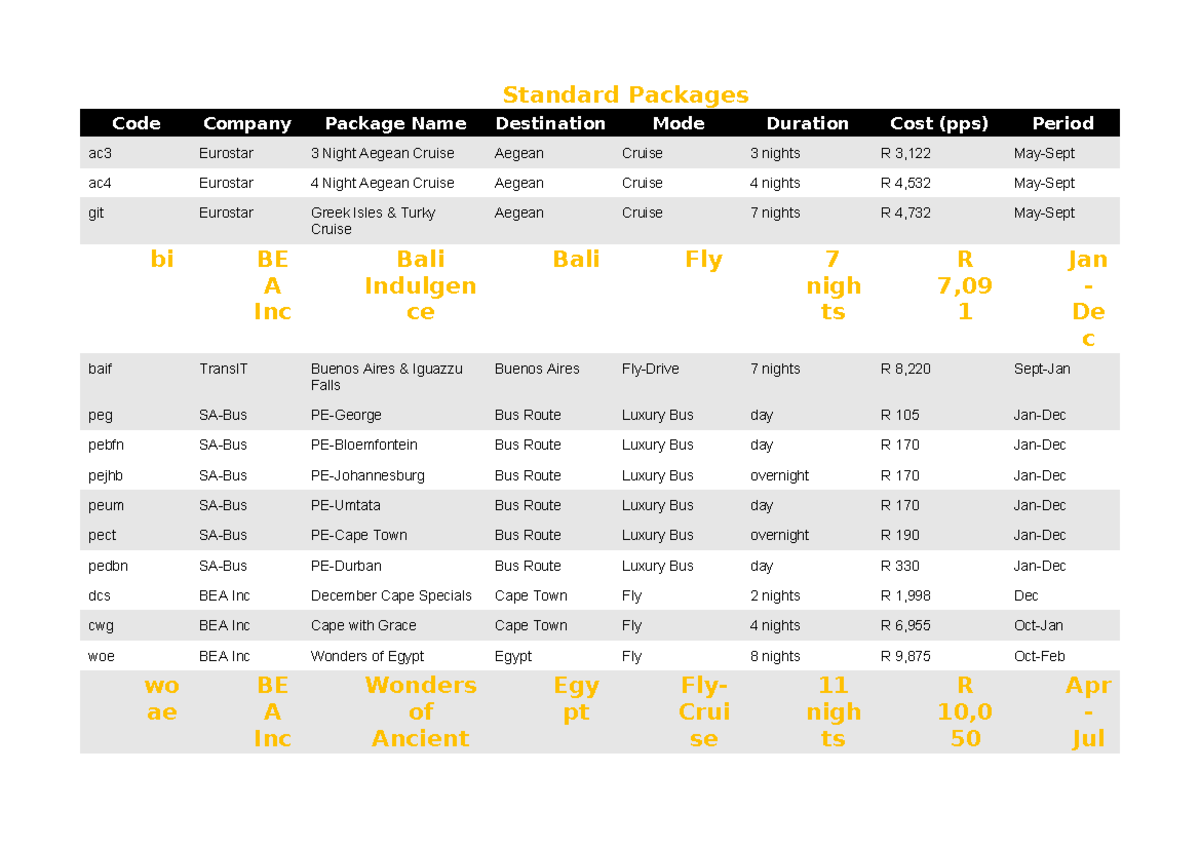 Packages-229143253 - Copy - Standard Packages Code Company Package Name ...