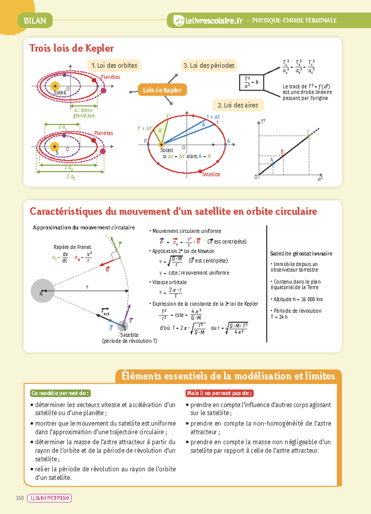 Pc t ch13 bilan - resumé fiche cours sur Kepler terminale - BILAN - PHYSIQUE-CHIMIE TERMINALE ...