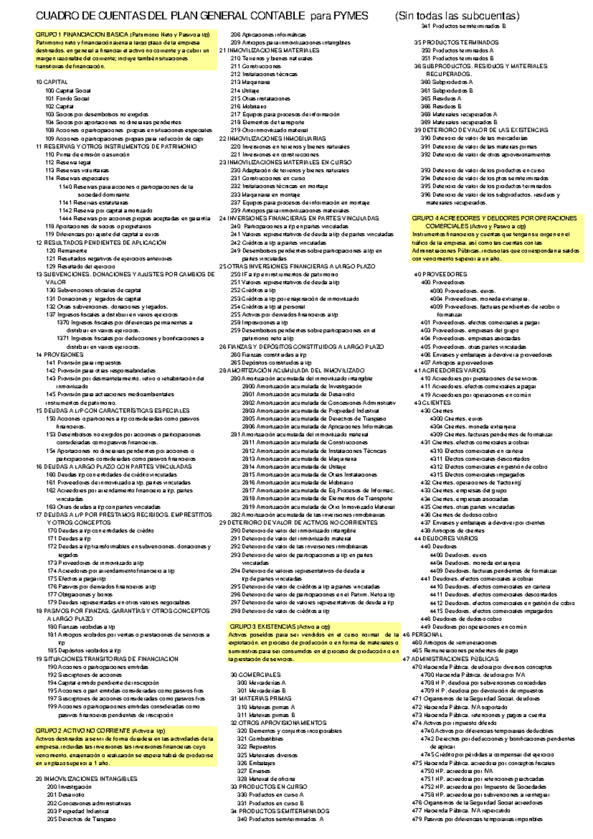 Cuadro de cuentas Pymes 2 hojas - CUADRO DE CUENTAS DEL PLAN GENERAL ...