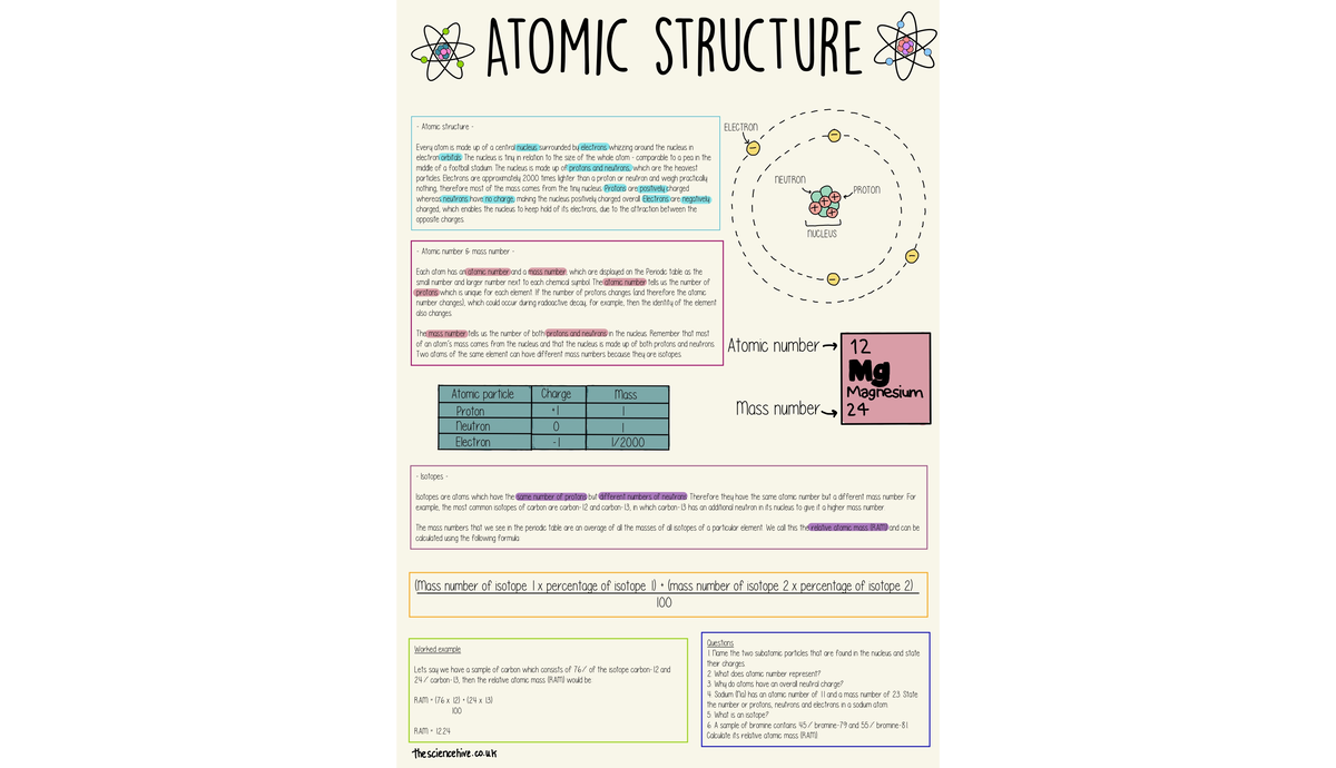 Atomic structure - atoms - Studocu