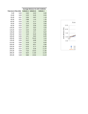 PHY 101L M2 Kinematics Lab Report - Copy - Kinematics Date: 12 Mar 2022 Activity 1: Graph and ...