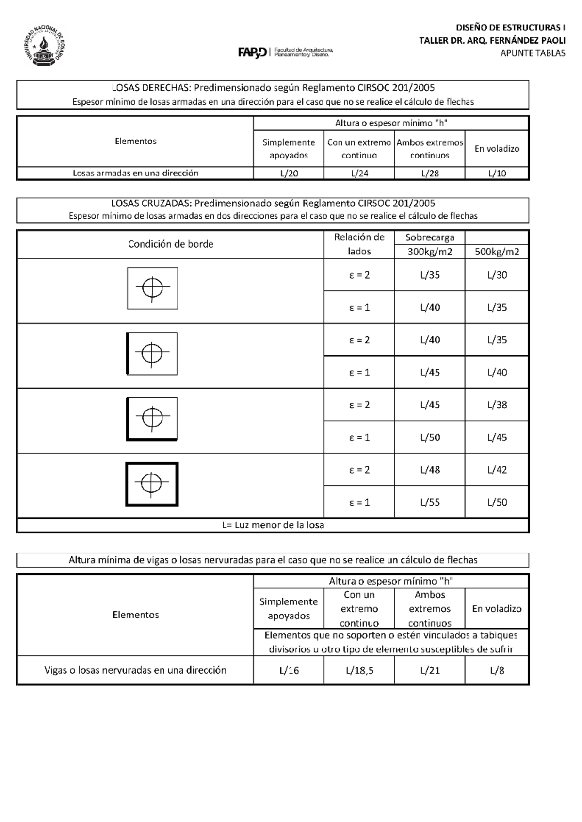 Tablas DEI - Diseño de estructuras - Studocu