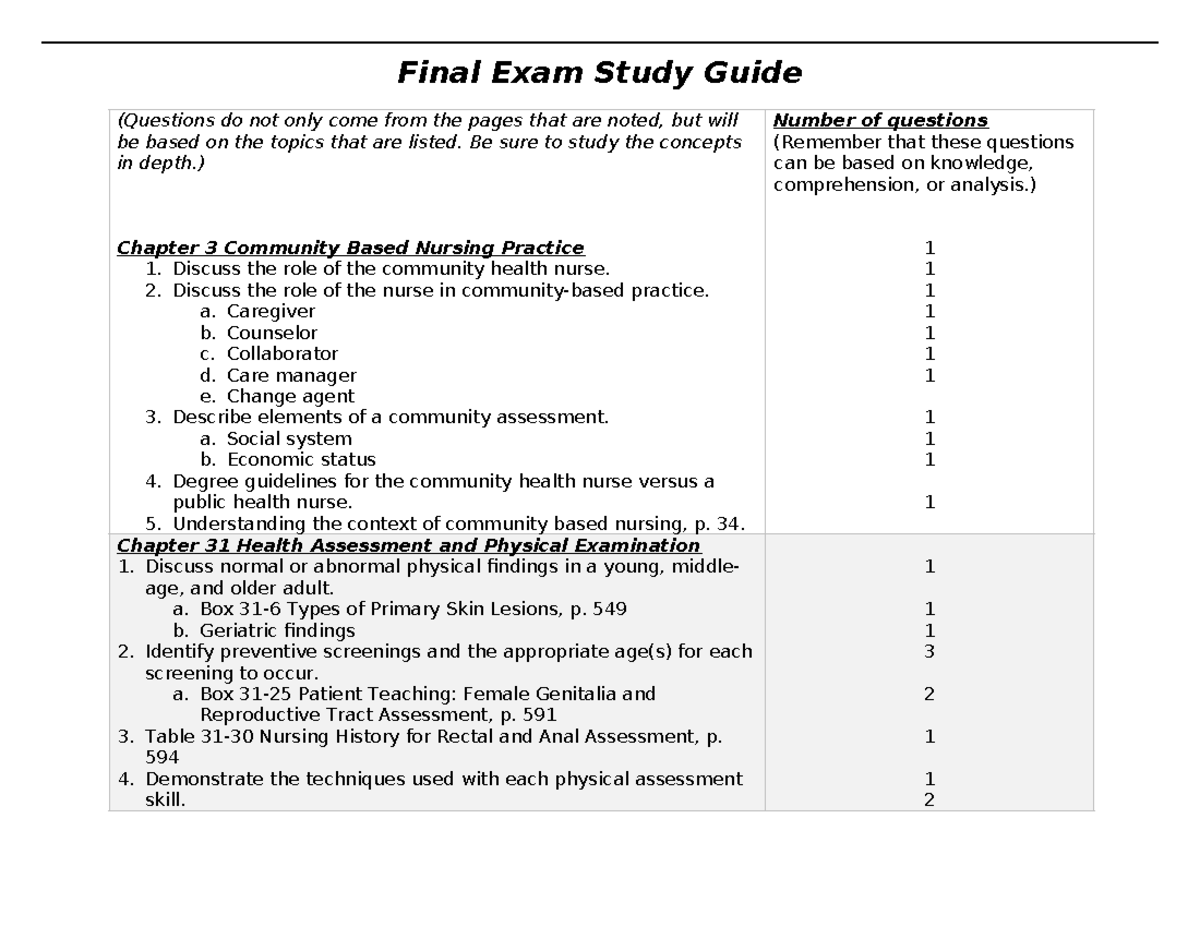 Final Exam Study Guide - (Questions do not only come from the pages ...